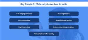 Maternity Law in India | Employer Compliance Guide | 2025