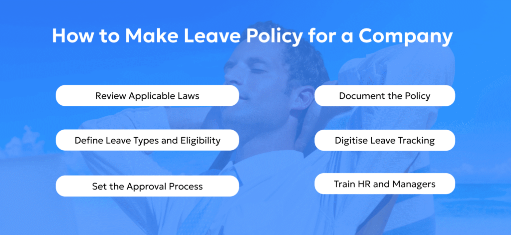 Leave Policy in India as per Labour Law | HR Guide